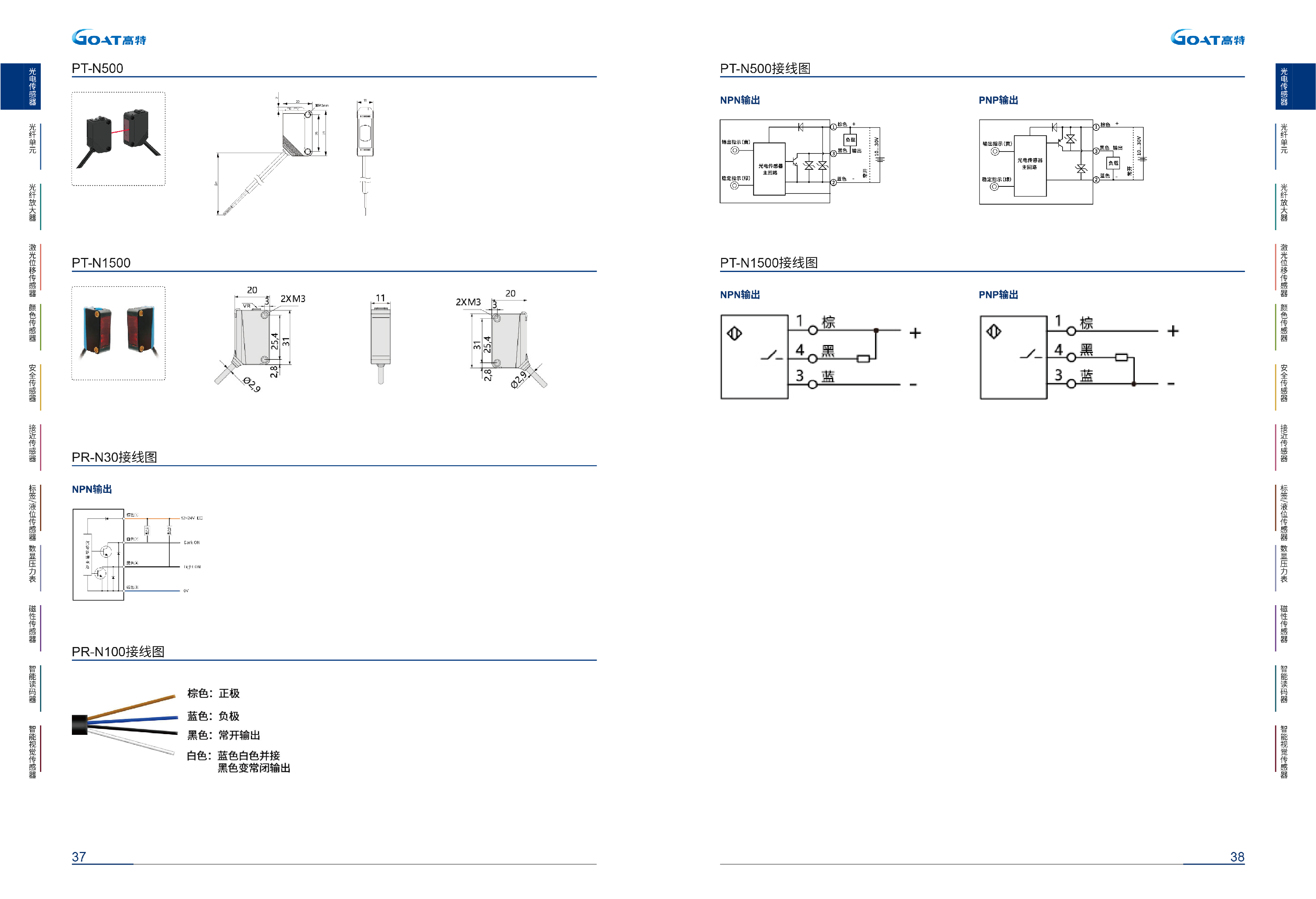 标准方型-红外光源系列 - GOAT-高特高感科技有限公司