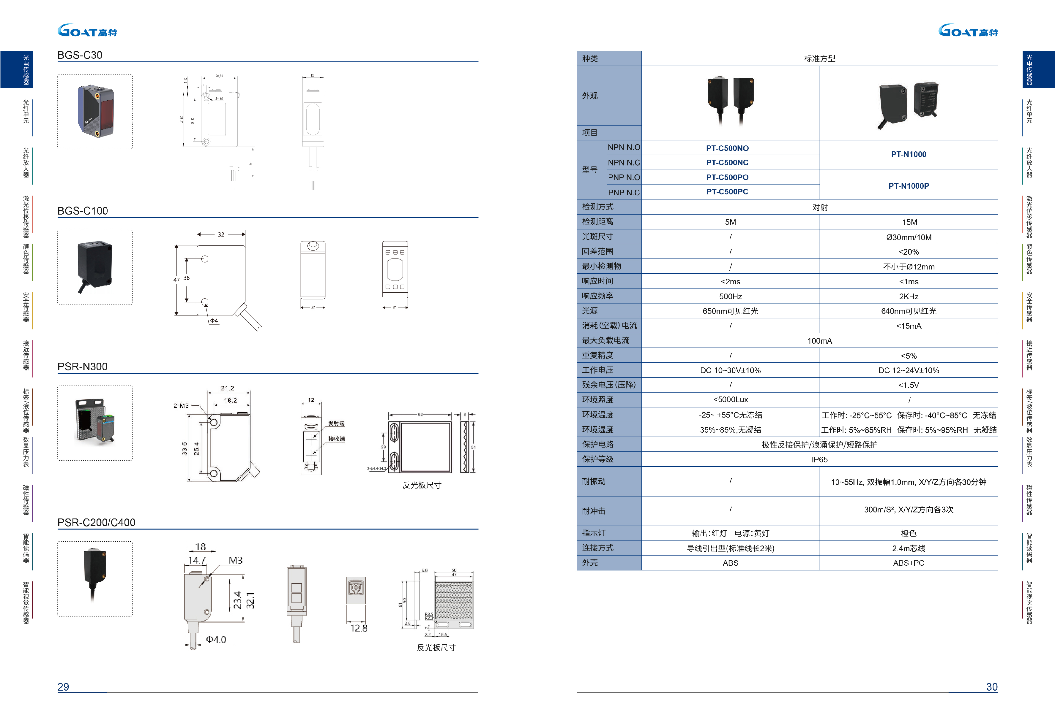 标准方型-红光光源系列 - GOAT-高特高感科技有限公司