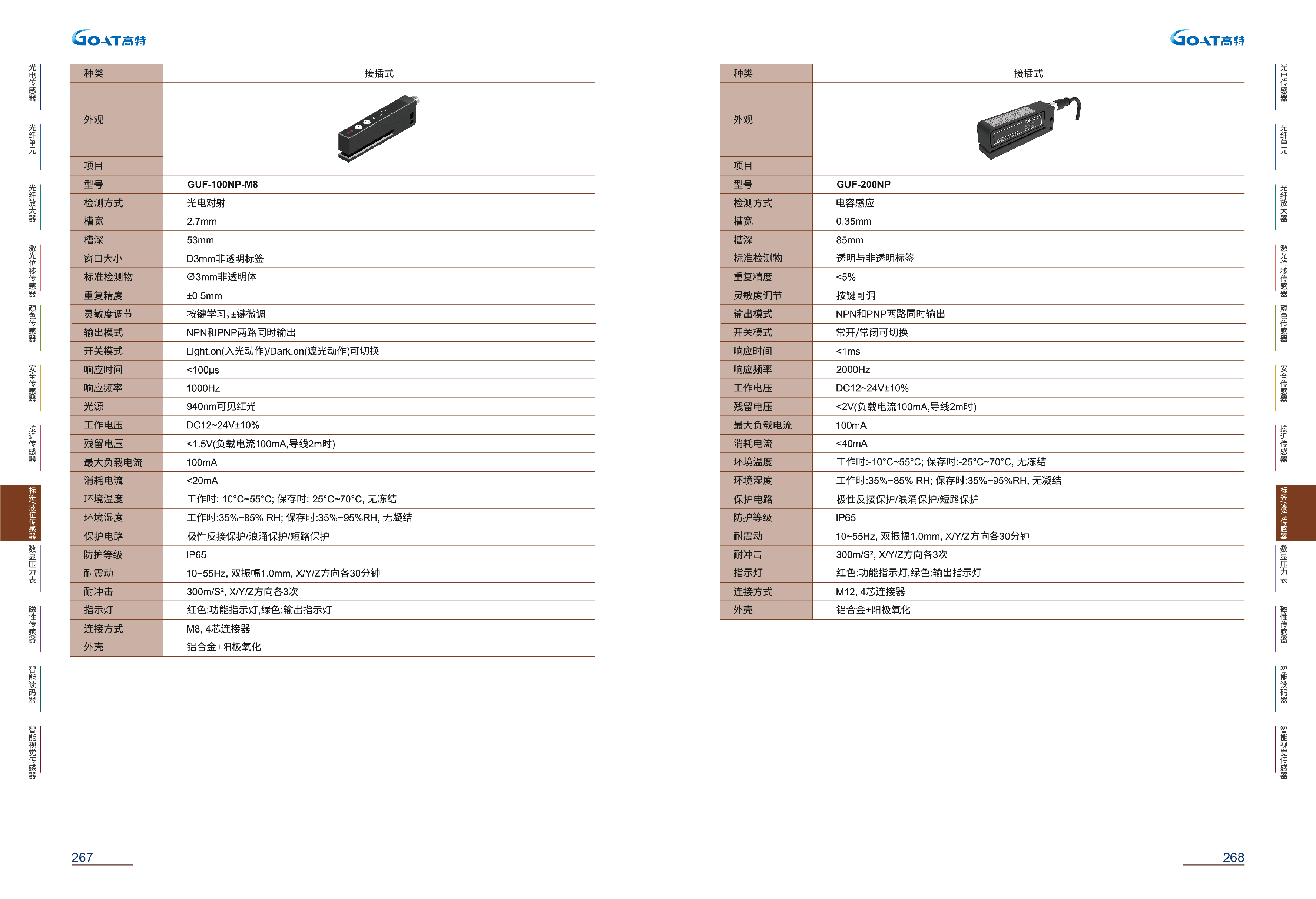 GUF系列 - GOAT-高特高感科技有限公司